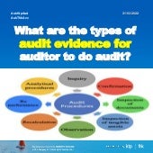 What are the types of audit evidence for auditor to do audit ? | PPTX