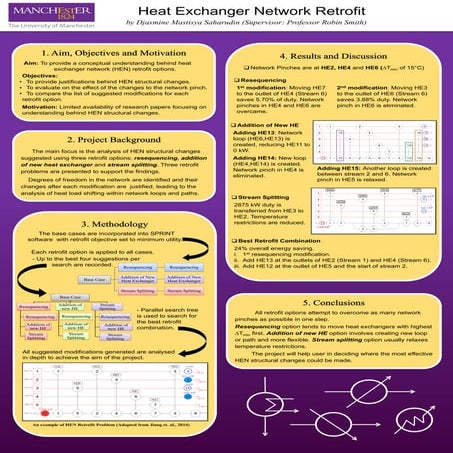 FINAL DRAFT POSTER | PPTX