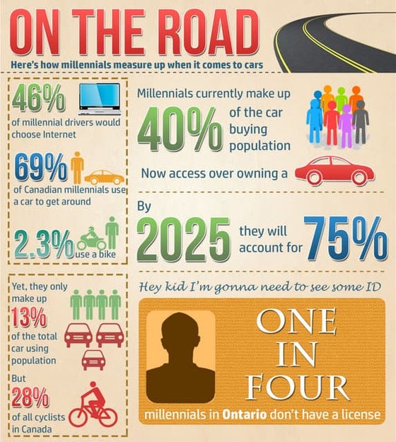 Infographic: Car Accidents | PDF