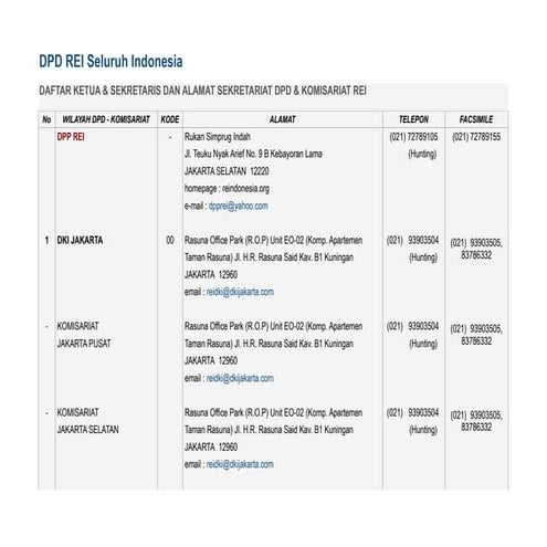 221110189 alamat-komisariat-rei | PDF