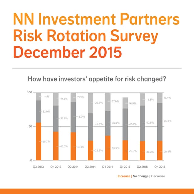 [JP] Infographic / Risk Rotation / December 2015 | PDF