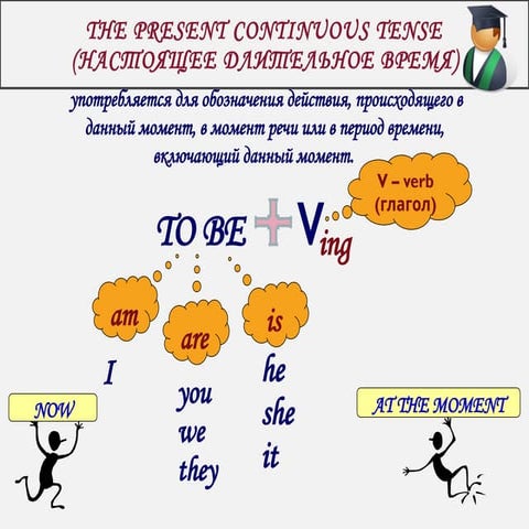presentcontinuousexplanationpresentation.pptx