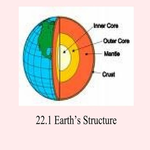 Earth's layers | PDF