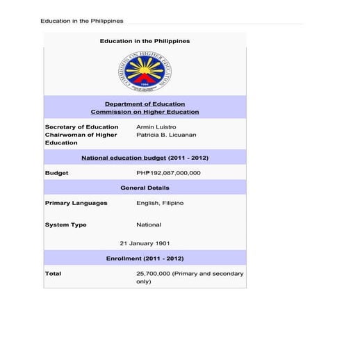 The philippine educational system | PPTX