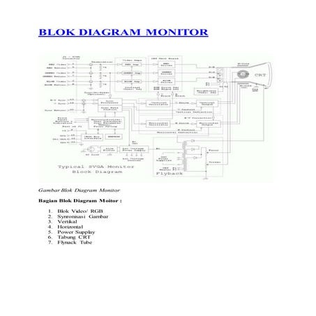 223964237 blok-diagram-monitor-docx | DOCX