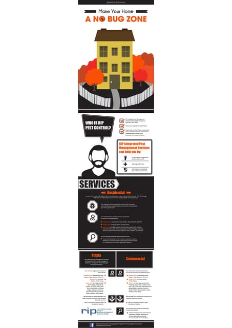 Skylight Maintenance Checklist | PDF