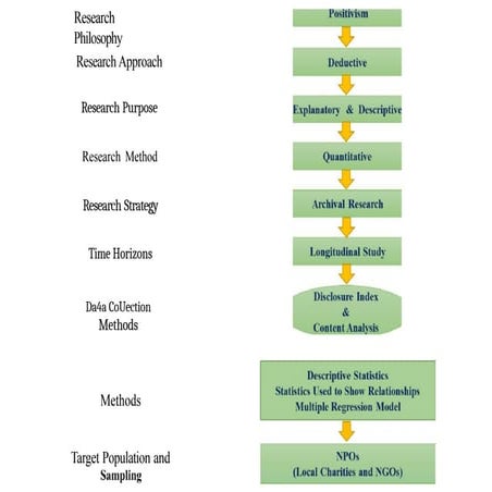 Research Overview that will help to gain knowledge | PPTX