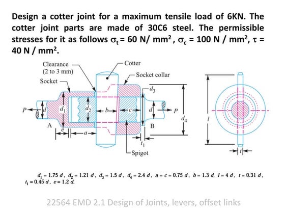 Cotter joint pptx | PPT | Physics | Science