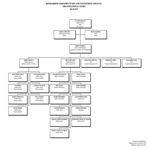 Org Chart Composite Assemblies - Paddy Maxwell | PPT