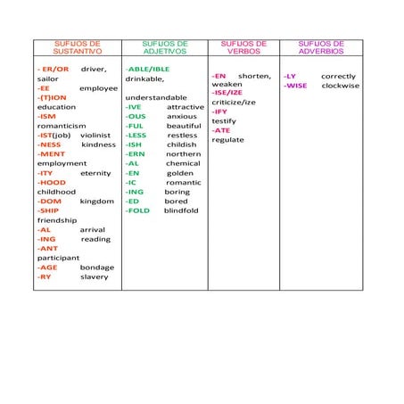 ENGLISH SUFFIXES CHART | DOCX