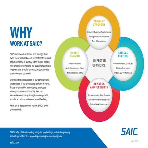 90274-saic-employee-value-proposition | PDF