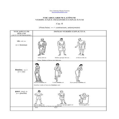 Capitulum II - Vocabularium | PDF