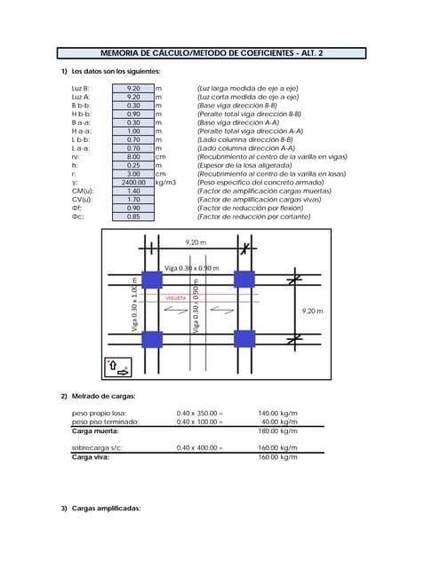 Calcular modulo de_seccion_de_un_perfil | PDF