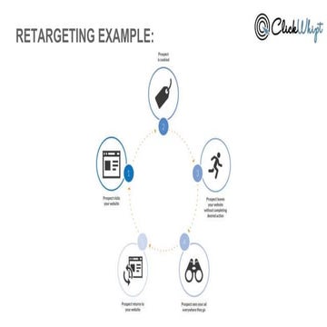 Retargeting Example | PPT