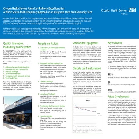 Whole System MDT Approach Integrated Acute and Community Trust | PPT