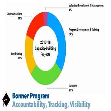 '23 NSO - Accountability, Tracking, Visibility | PDF