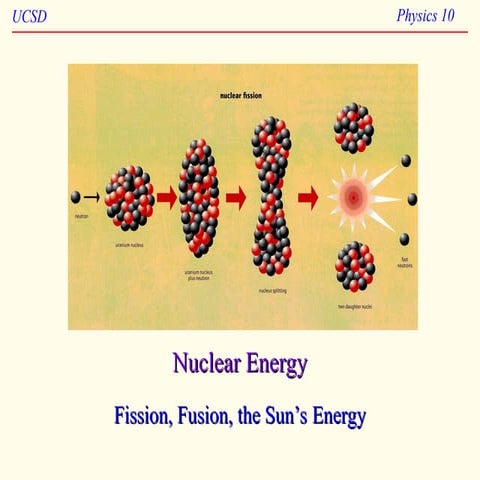 Comprehensive Overview of Nuclear Energy: Fission, Fusion, and Atomic ...