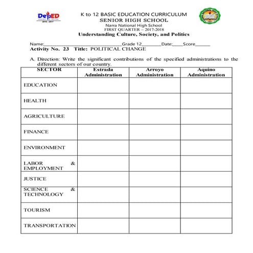 18 unit test Understanding Culture, Society & Politics | DOCX
