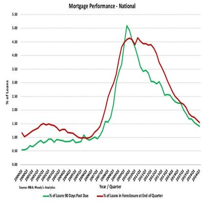 Housing Supply | PDF