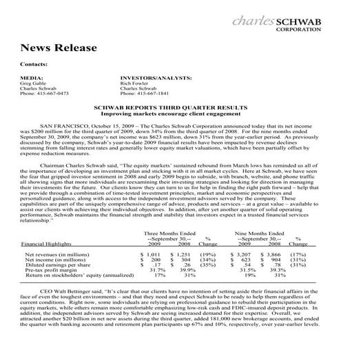 Charles Schwab | PDF
