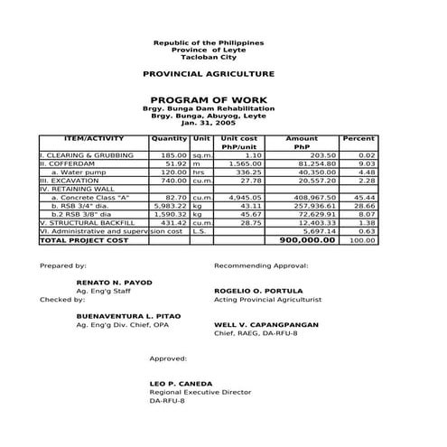 23262627 program-of-work | PDF