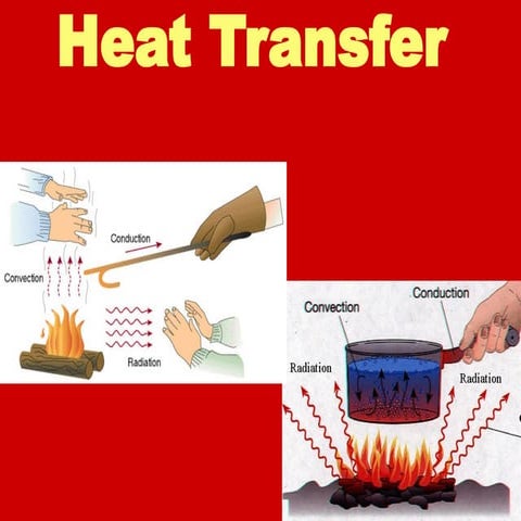 Heat Transfer, Conduction, Convection and Radiation | PPT