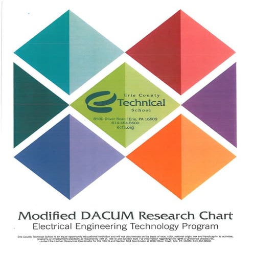 EET DACUM Chart Oct 2015 | PDF