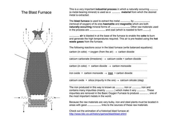 Blast furnace | PPT | Chemistry | Science