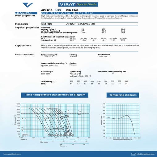 H13 Tool Steel Data | PDF