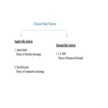 2350_absolute advantage theory.pptx