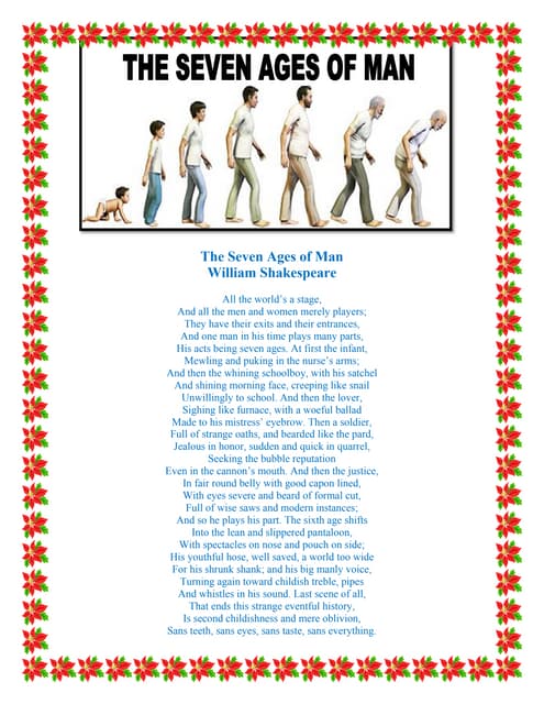 Seven ages of Man | PPTX