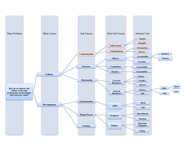 Decision Analysis and Resolution | PPT