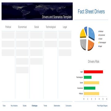 Driver Scenarios Template | PDF