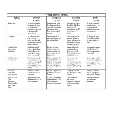 238473473-Short-Film-Judging-Criteria-Draf.docx