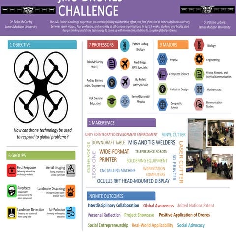 Drones Challenge Poster | PPTX