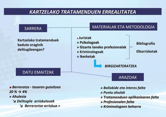 Kriminologia eta bere aplikazioak: Delinkuentziaren prebentzioa eta delinkuenteen ...