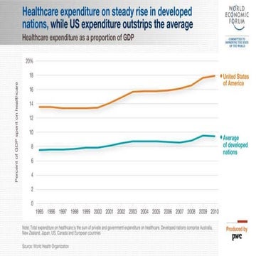 Health Context fast facts | PPTX