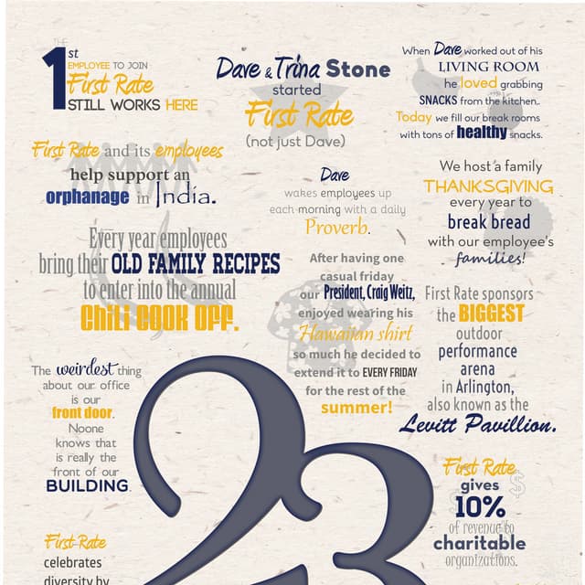 First Rate Celebrates 23 Years and Counting | PDF