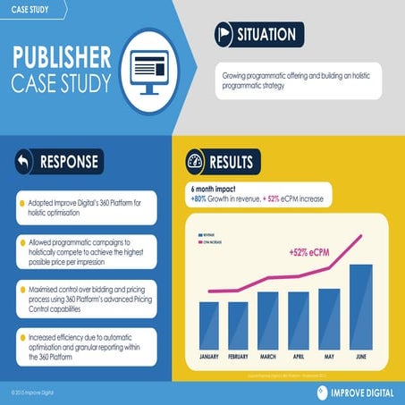 Improve Digital and UK Publisher: holistic programmatic strategy | PPT