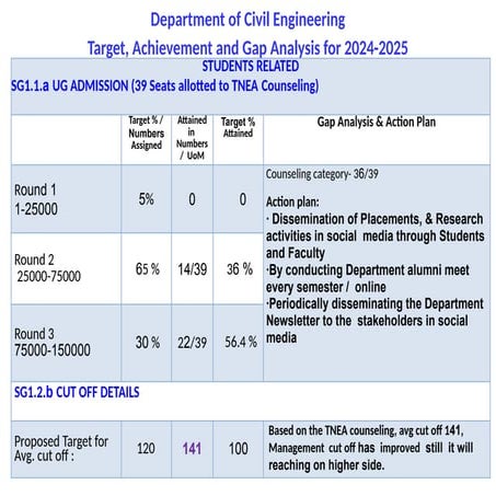 24-25 Civil dept presentation .pptx