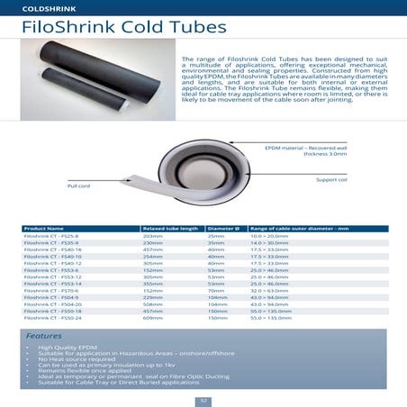 FiloSeal+HD FIRE | PDF