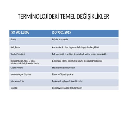 24- ISO 9001-2015 TEMEL BİLGİLENDİRME EĞİTİMİ.pptx