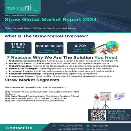Straw Market Report 2024 - Detailed Analysis And Market Share | PDF