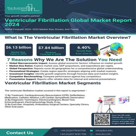 Ventricular Fibrillation Market Report 2024 - Size And Trend Analysis | PDF