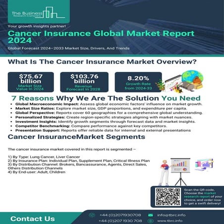 Cancer Insurance Market Report 2024 - Cancer Insurance Market Share And ...