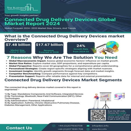 Connected Drug Delivery Devices Market Report 2024 - Connected Drug ...