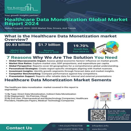Healthcare Data Monetization Market Report 2024 - Healthcare Data Monetization Industry Forecast ...