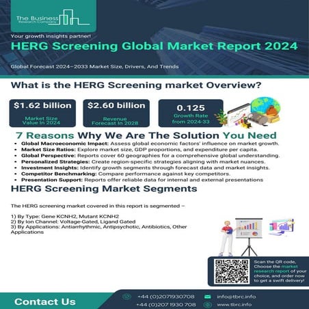 HERG Screening Global Market Report 2024 | PDF