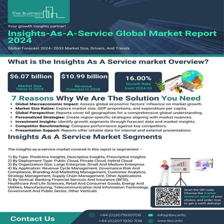 Insights-As-A-Service Market Report 2024 - Insights As A Service Market ...