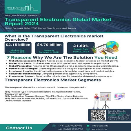 Transparent Electronics Market Share Report 2024, Industry Size To 2033 ...